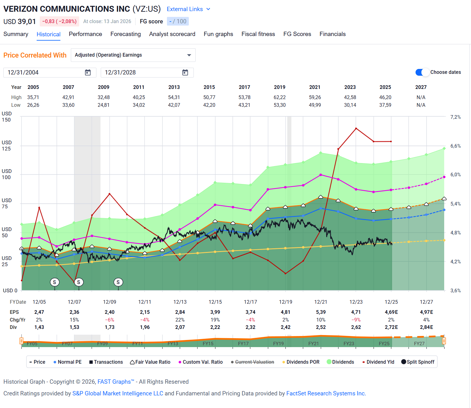 Deutsche Telekom Stock: Correction Is Here In 2026 (OTCMKTS:DTEGY ...