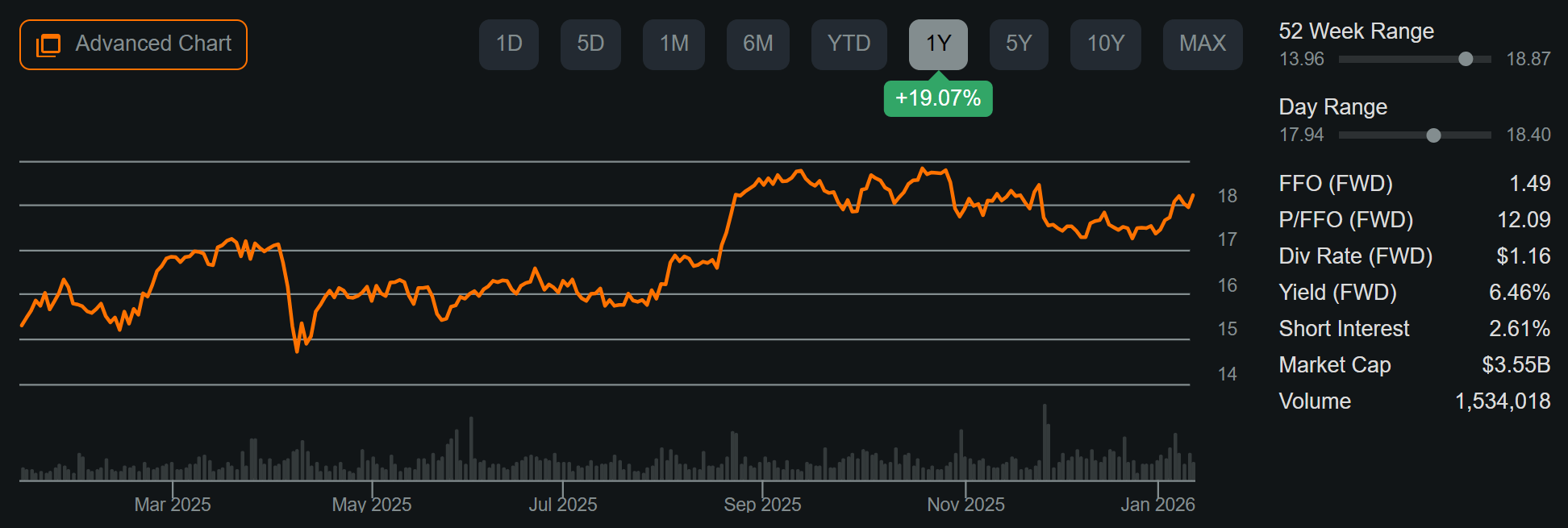 Broadstone Net Lease: Buy This High Yield Overlooked By The Market ...
