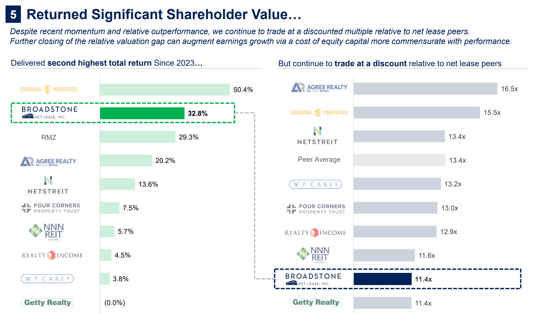 Broadstone Net Lease: Buy This High Yield Overlooked By The Market ...