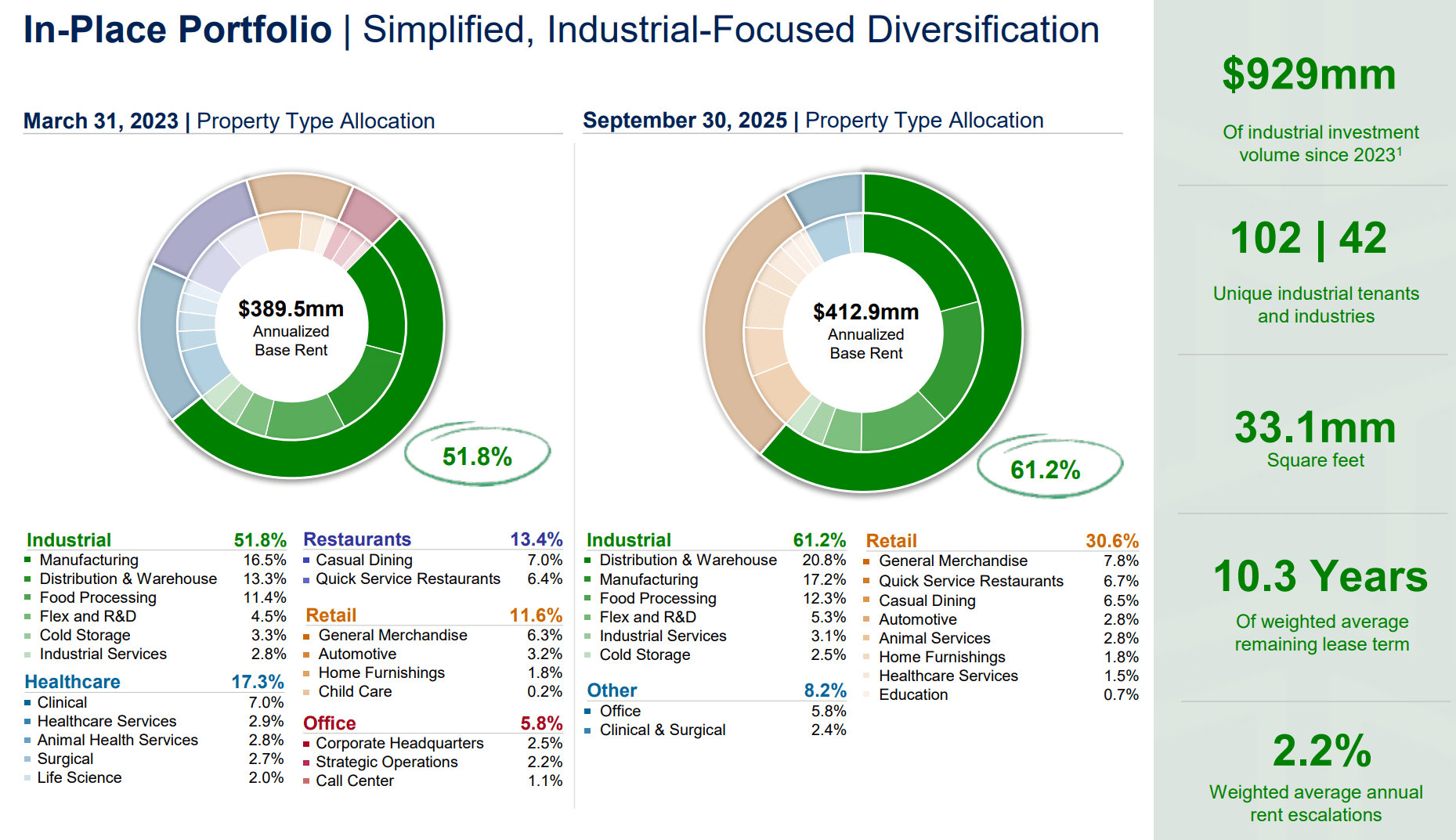 Broadstone Net Lease: Buy This High Yield Overlooked By The Market ...