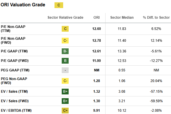 Worst Financials Sector Stocks As Earnings Ramp Up | Seeking Alpha
