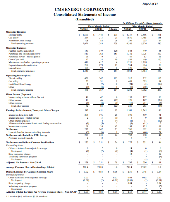 CMS Energy: Let This Utility Light Up Your Portfolio With Gains (NYSE ...