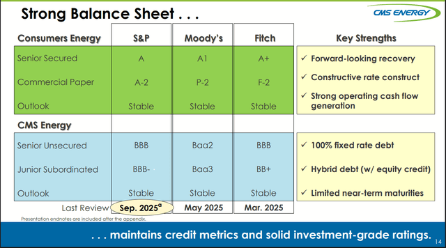 CMS Energy: Let This Utility Light Up Your Portfolio With Gains (NYSE ...