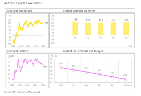 A Rates Opportunity In China | Seeking Alpha
