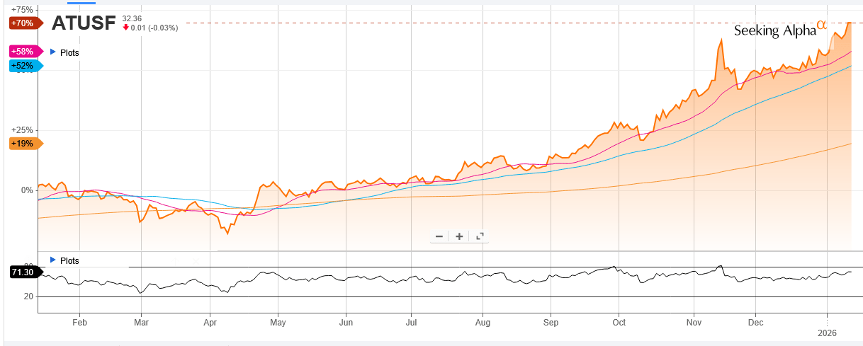 Altius Minerals: A Truly Overlooked Opportunity At This Altitude Of ...