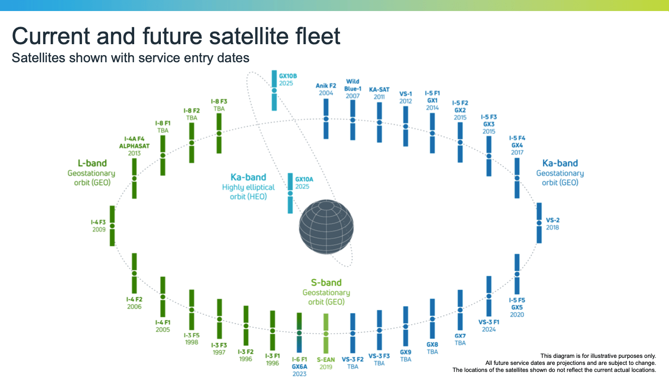 Viasat: A Satellite Leader With Room To Grow - Buy (NASDAQ:VSAT ...