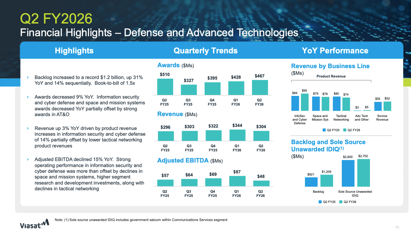 Viasat: A Satellite Leader With Room To Grow - Buy (NASDAQ:VSAT ...