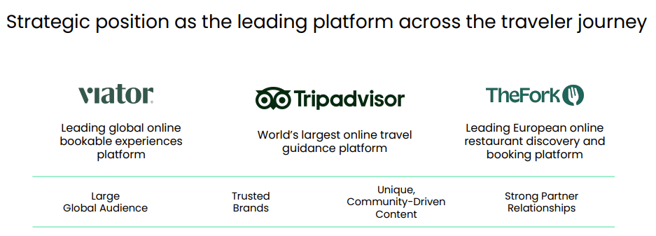 Tripadvisor: Strategic Pivot Underway, Compelling Upside Ahead (NASDAQ ...