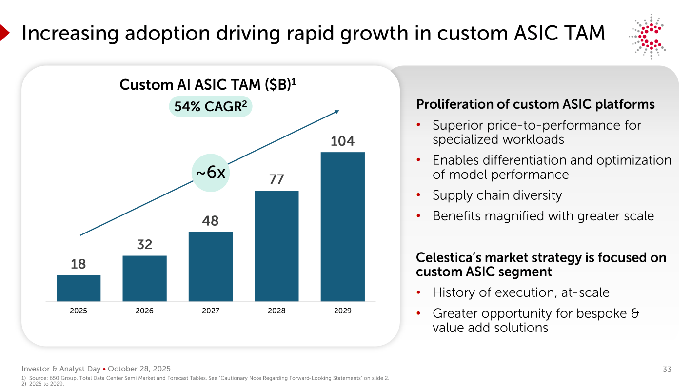 Celestica: Execution Risks Loom As AI Optimism Gets Stress Tested (NYSE ...