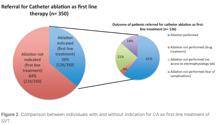 Milestone Pharmaceuticals: Selling The News On Cardamyst Approval Makes ...