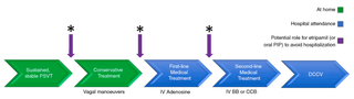 Milestone Pharmaceuticals: Selling The News On Cardamyst Approval Makes ...
