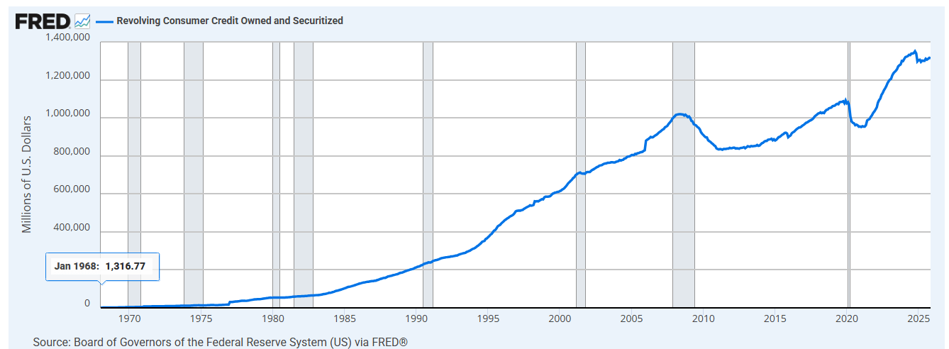 From K-Shaped To J-Shaped: A 10% Credit Card Cap Has A Winner | Seeking ...