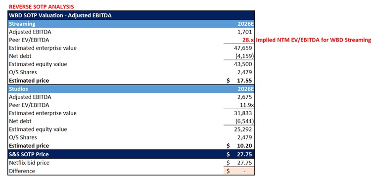 Netflix Q4 2025 Earnings Preview: Warner Bros. Discovery Bid Takes ...