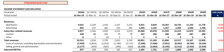 Netflix Q4 2025 Earnings Preview: Warner Bros. Discovery Bid Takes ...