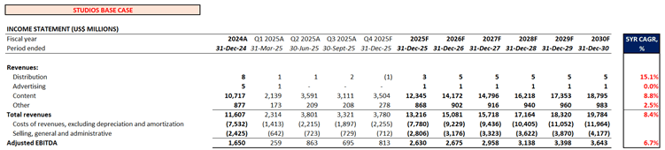 Netflix Q4 2025 Earnings Preview: Warner Bros. Discovery Bid Takes ...