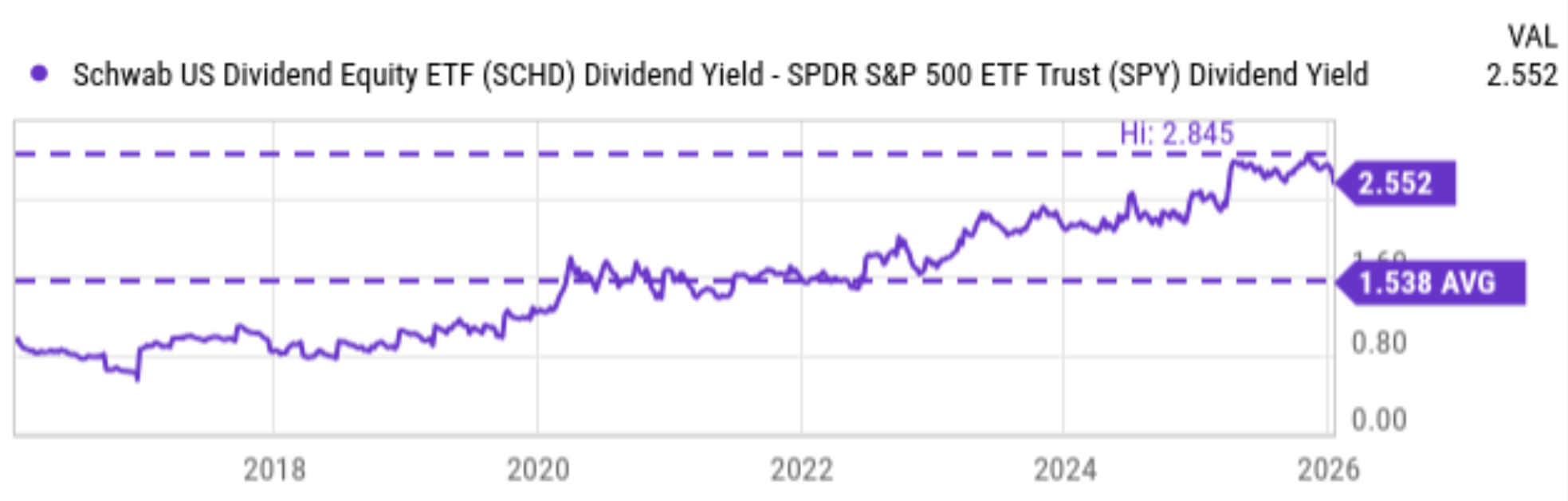 SCHD Vs. SPY: Rotation To Value Is Gaining Momentum (NYSEARCA:SCHD ...