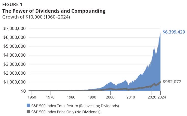 Income Investing Mistakes To Avoid That Can Destroy Your Wealth ...
