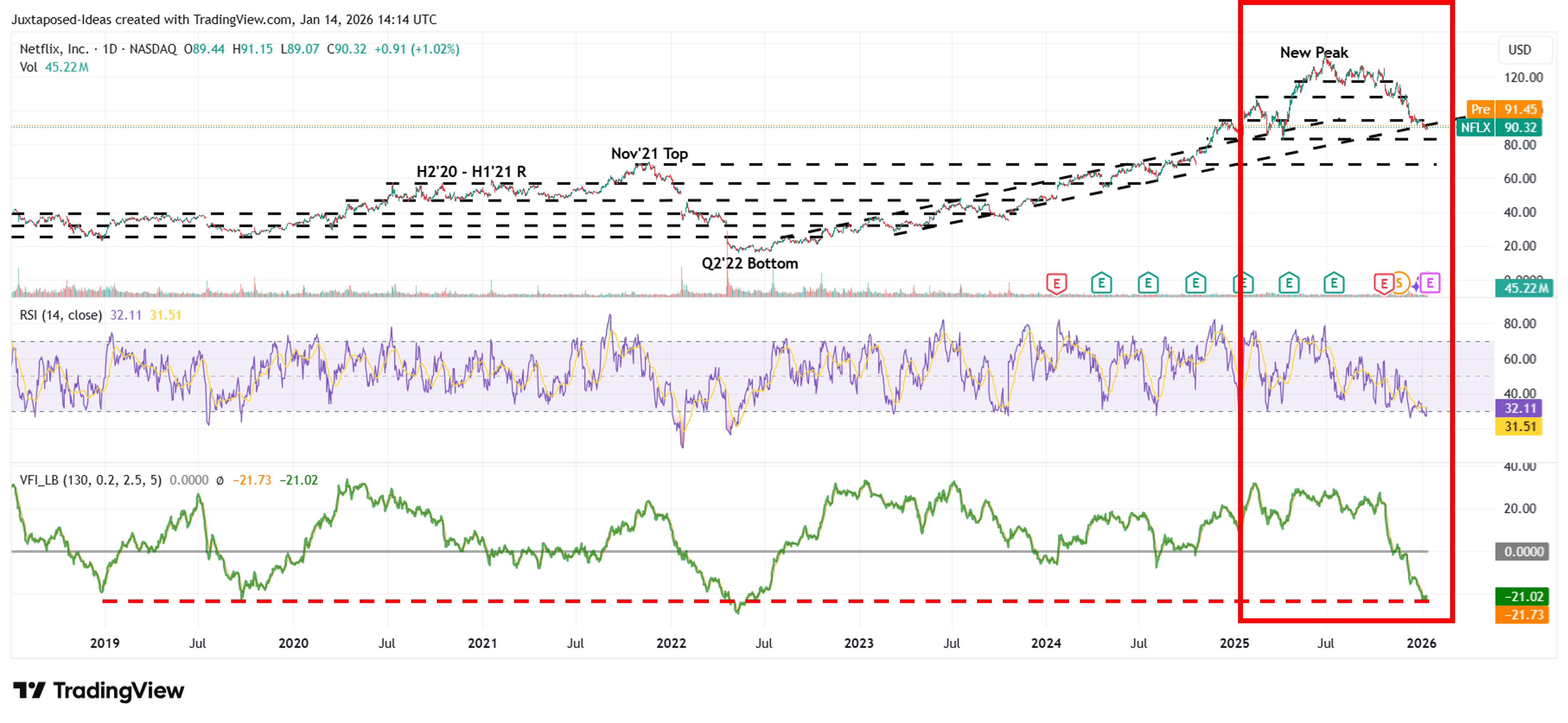 Netflix & Warner Bros.: Valuation, Debt, And Risks Discussed - Hurdles ...