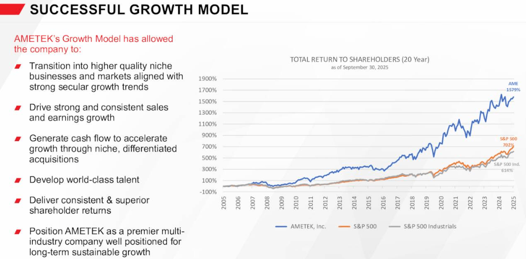 Ametek (AME): Q3 Reacceleration, Strong Europe, And A Playbook That ...