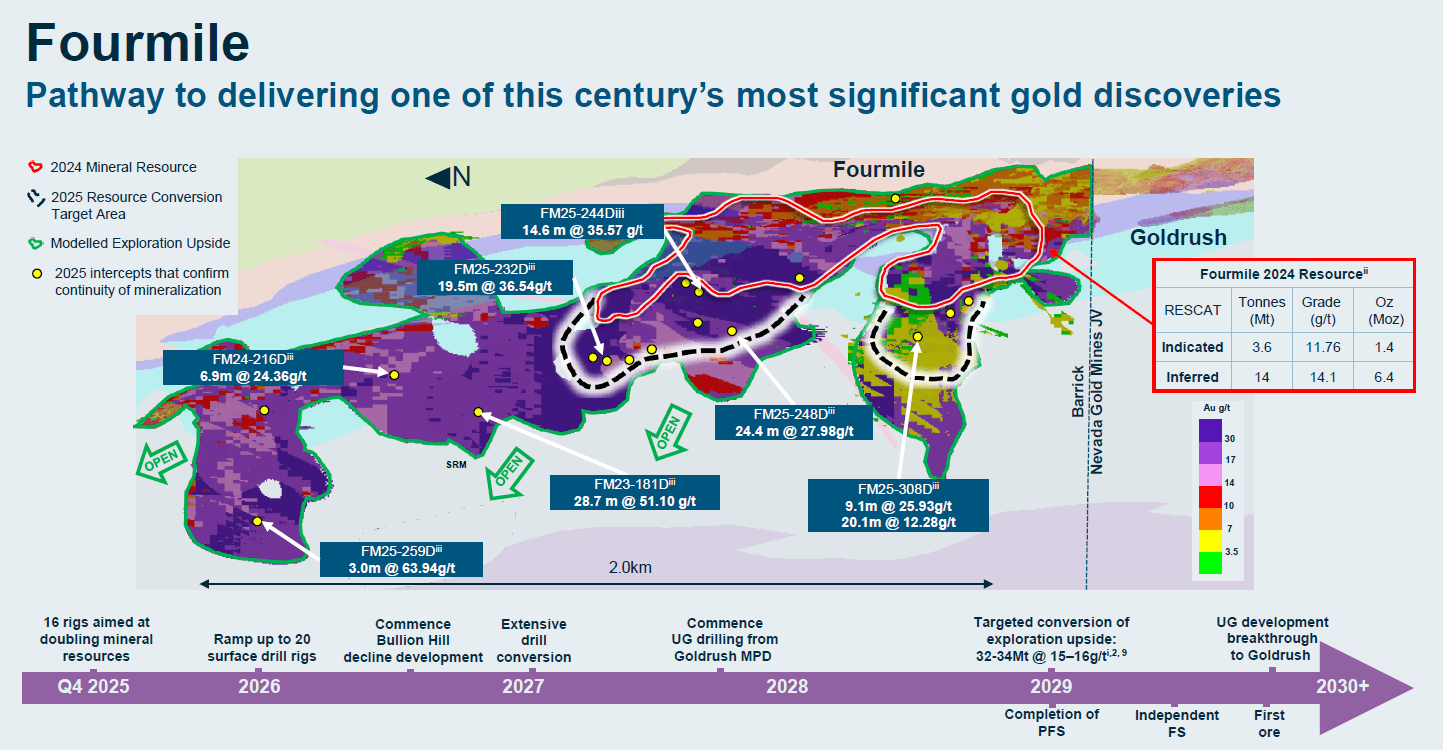 Barrick Mining: Don't Miss This Gold Mine Expansion And IPO Re‑Rating ...