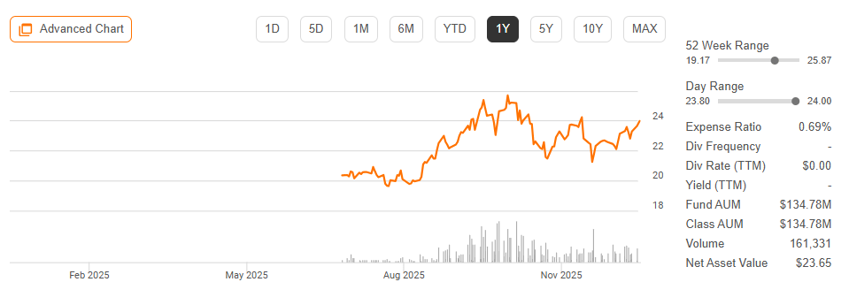 AIPO ETF: A Well Mixed ETF For The Ongoing AI And Energy Boom (NASDAQ ...