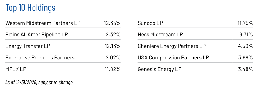 AMLP: Attractive 8% Dividend Without Tax Hassles (NYSEARCA:AMLP ...