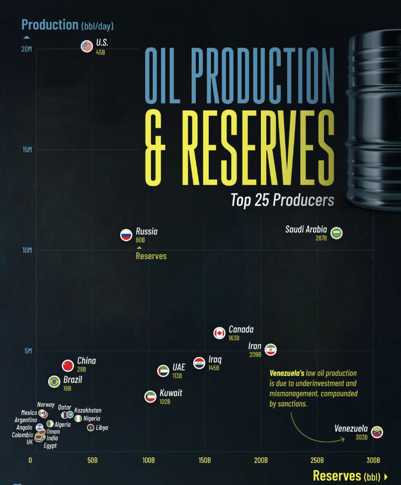 Oil Is Up On Speculation, Not Fundamentals (NYSEARCA:USO) | Seeking Alpha