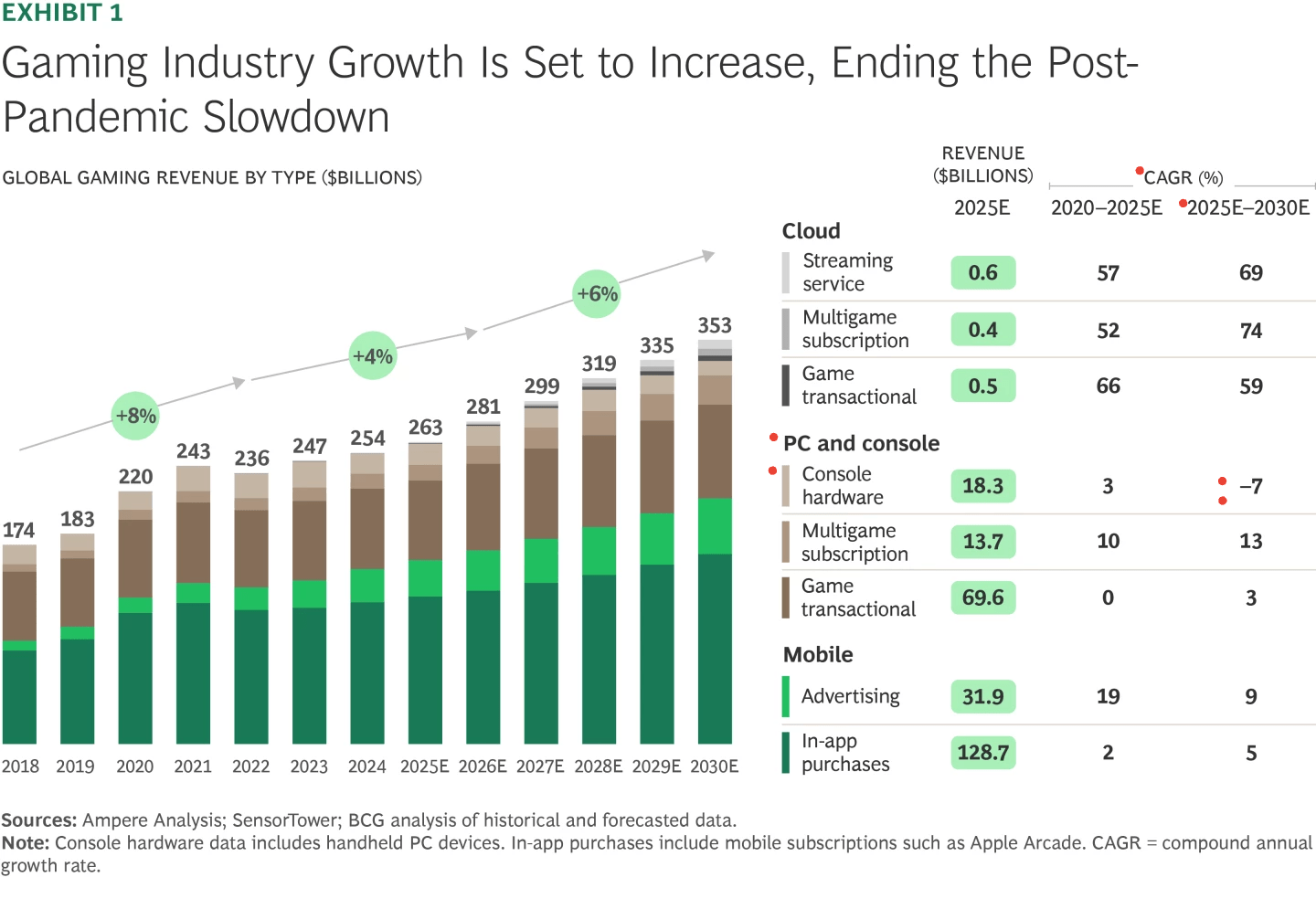 GameStop: A Cash-Rich Holding Company Is A New Kind Of Growth ...