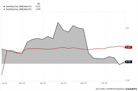 GameStop: A Cash-Rich Holding Company Is A New Kind Of Growth ...