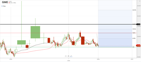 GameStop: A Cash-Rich Holding Company Is A New Kind Of Growth ...