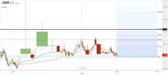 GameStop: A Cash-Rich Holding Company Is A New Kind Of Growth ...