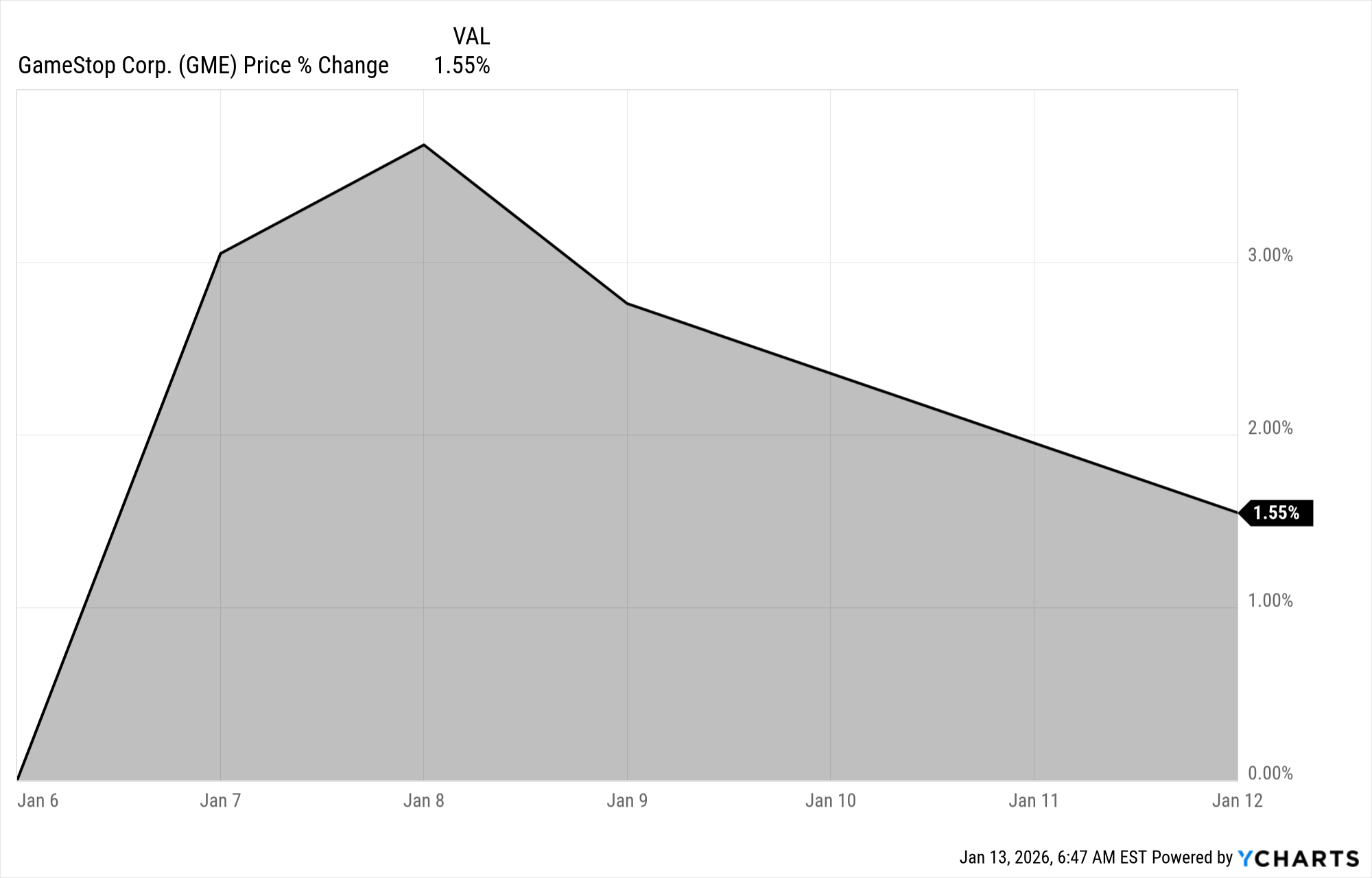 GameStop: A Cash-Rich Holding Company Is A New Kind Of Growth ...