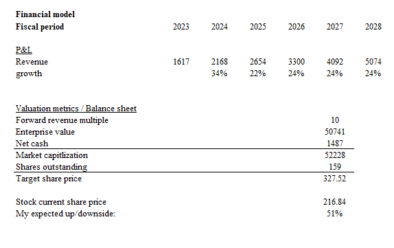 Zscaler: Growth Path Ahead Has Gotten Clearer And Stronger (NASDAQ:ZS ...
