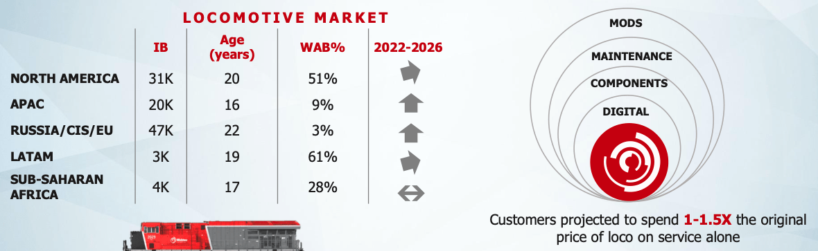 The Unstoppable Freight Giant: Why Wabtec Stock Is A Must-Own In 2026 ...