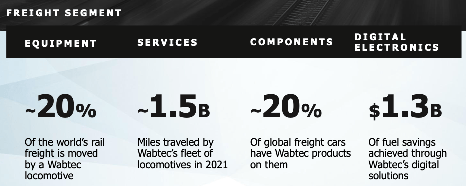 The Unstoppable Freight Giant: Why Wabtec Stock Is A Must-Own In 2026 ...