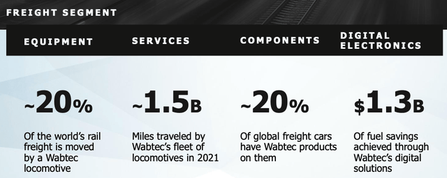 The Unstoppable Freight Giant: Why Wabtec Stock Is A Must-Own In 2026 ...