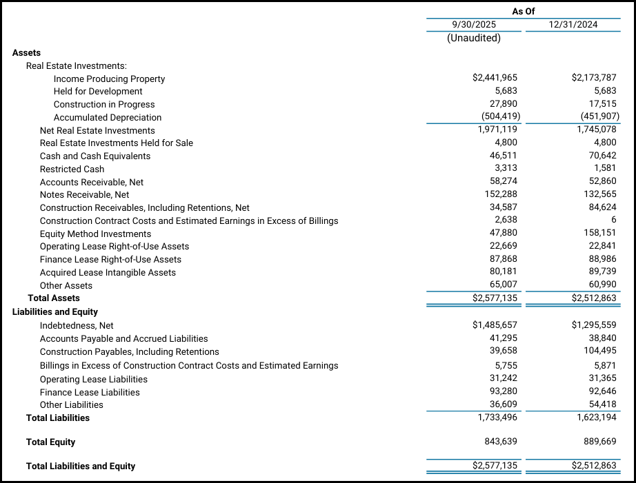 Armada Hoffler Properties: The Valuation Disconnect Persists (NYSE:AHH ...