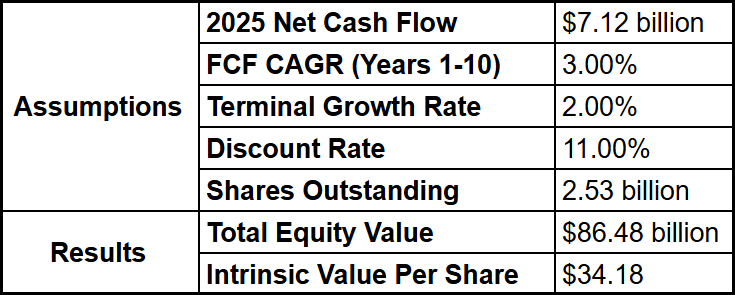 Equinor Stock: A Strategic European Energy Buy With Margin Of Safety ...