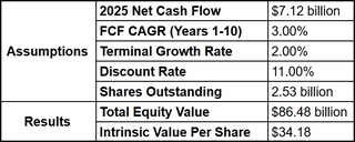 Equinor Stock: A Strategic European Energy Buy With Margin Of Safety ...
