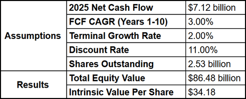 Equinor Stock: A Strategic European Energy Buy With Margin Of Safety ...