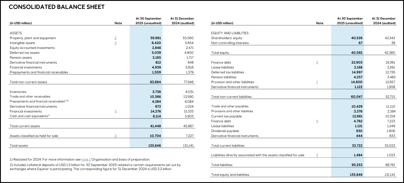 Equinor Stock: A Strategic European Energy Buy With Margin Of Safety ...