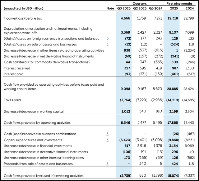 Equinor Stock: A Strategic European Energy Buy With Margin Of Safety ...
