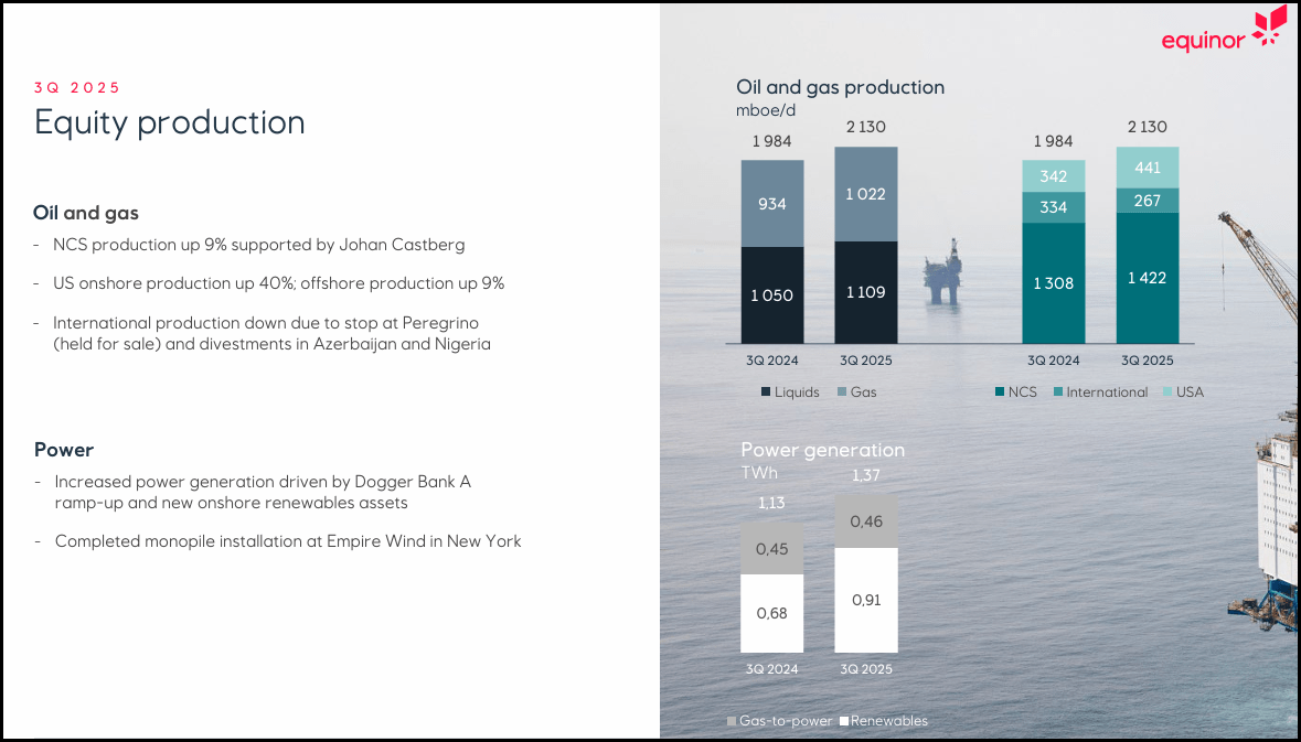 Equinor Stock: A Strategic European Energy Buy With Margin Of Safety ...