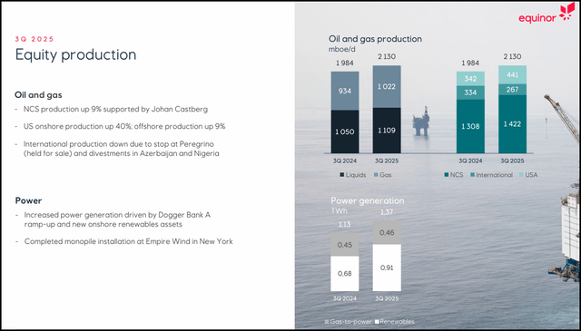 Equinor Stock: A Strategic European Energy Buy With Margin Of Safety ...