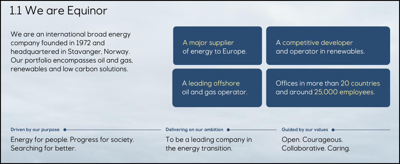 Equinor Stock: A Strategic European Energy Buy With Margin Of Safety ...