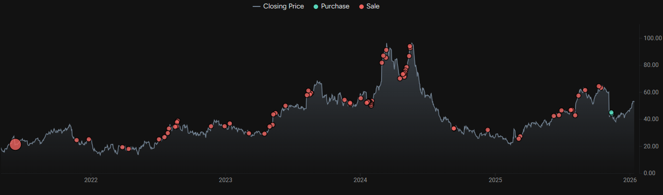 Celsius Holdings: Still Undervalued After Q3 Recovery (NASDAQ:CELH ...