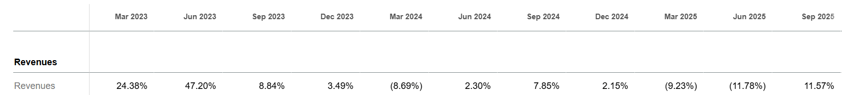 Tesla: Little More Than A Gamble On History Repeating Itself (NASDAQ ...