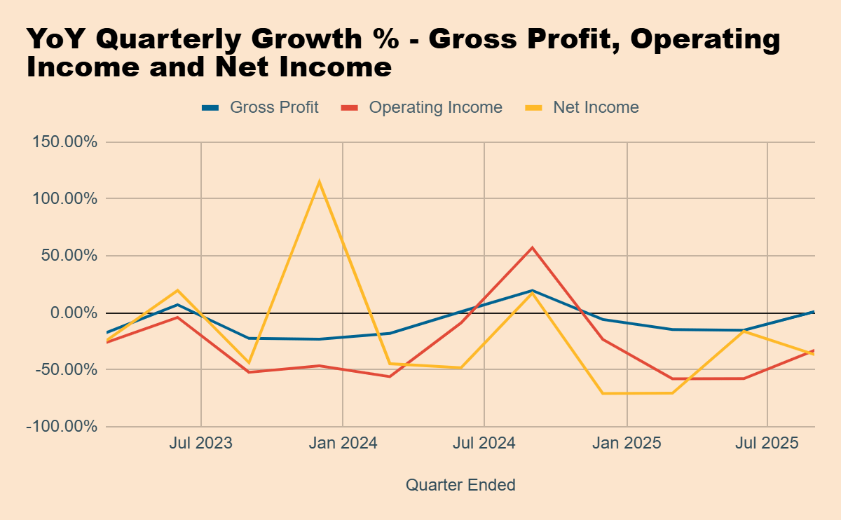 Tesla: Little More Than A Gamble On History Repeating Itself (NASDAQ ...