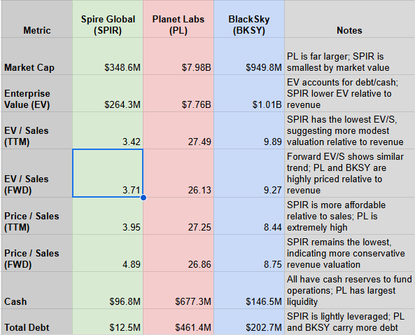 Spire Global: Undervalued, Seems Geared For 2026 Growth Strategy (NYSE ...