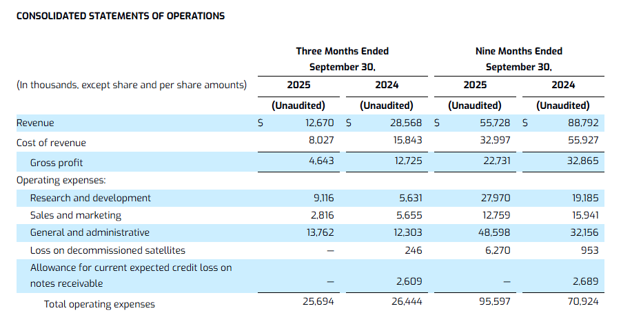 Spire Global: Undervalued, Seems Geared For 2026 Growth Strategy (NYSE ...